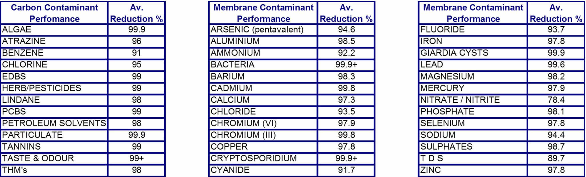 Reverse Osmosis | Water Filtration - Halpin & Hayward Ltd